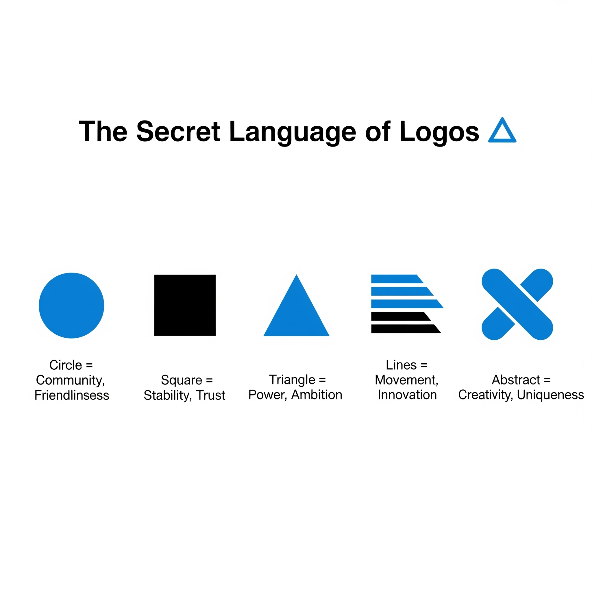 🔍The Secret Life of Logos: How Shapes in Branding Rewire Your Brain ...